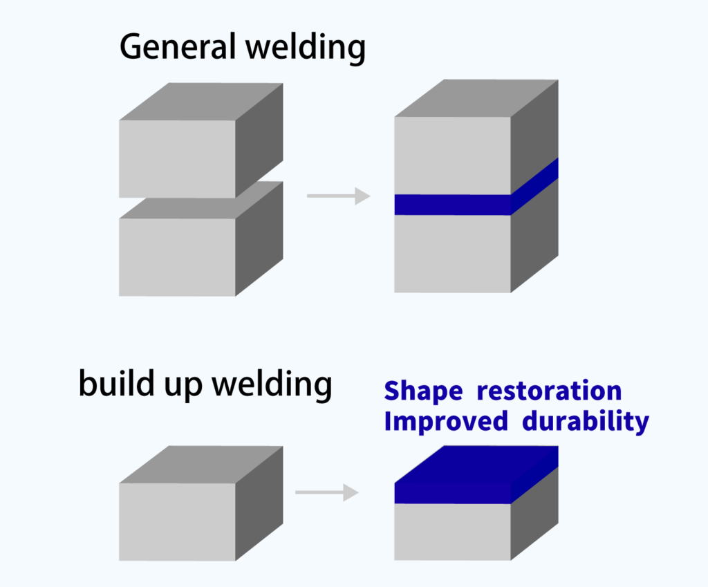 東海溶業株式会社 | 溶射・溶接施工のパイオニアを目指す東海溶業株式会社